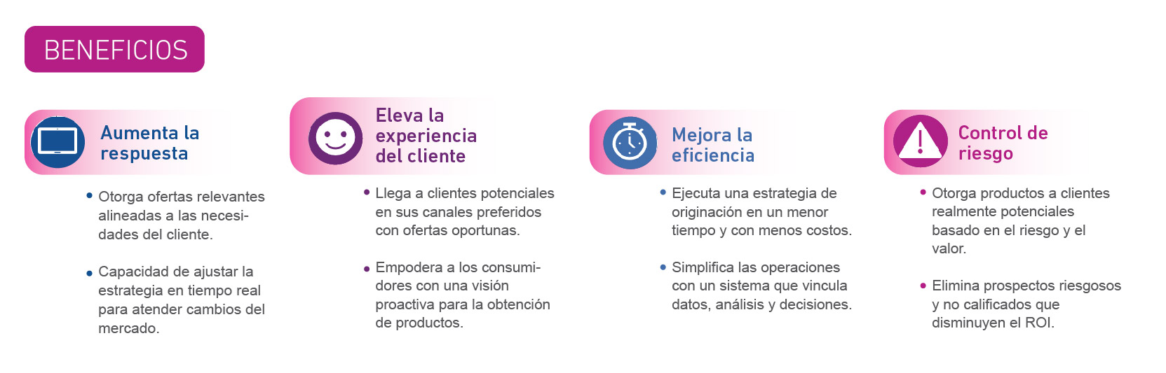 PowerCurve Express - APC Experian